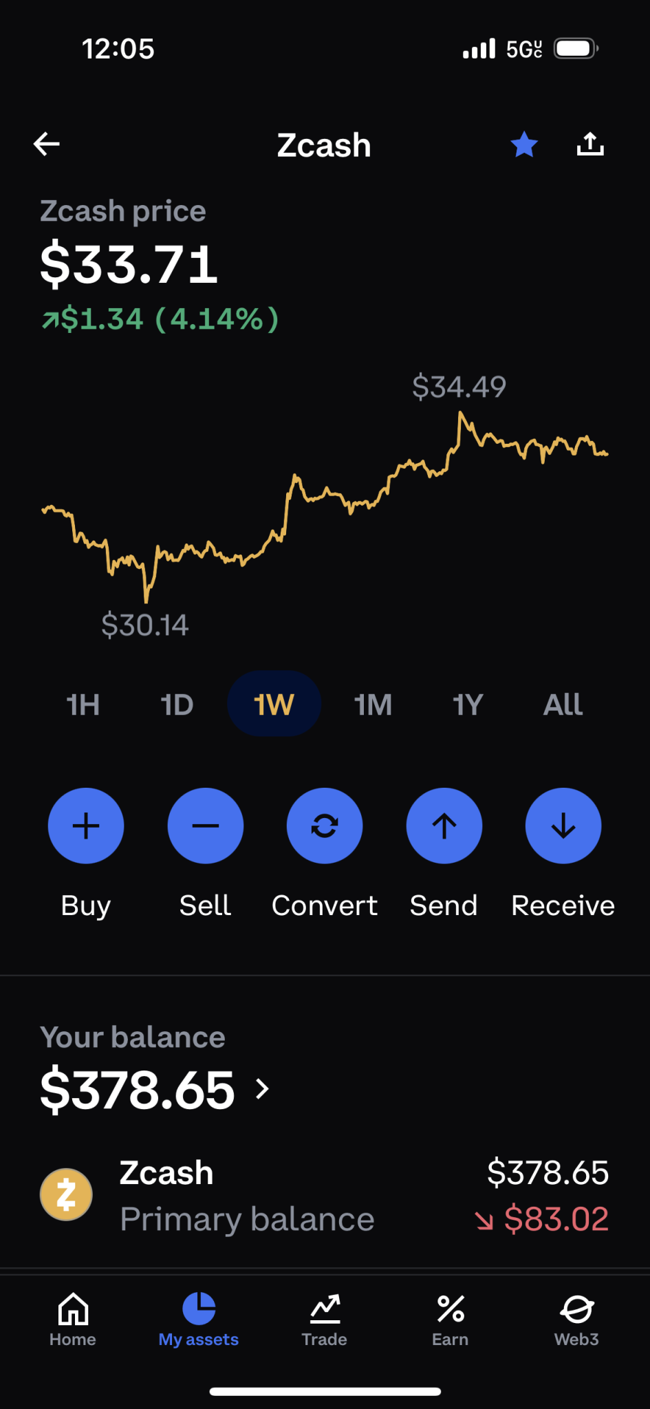 Coinbase - Z.Cash