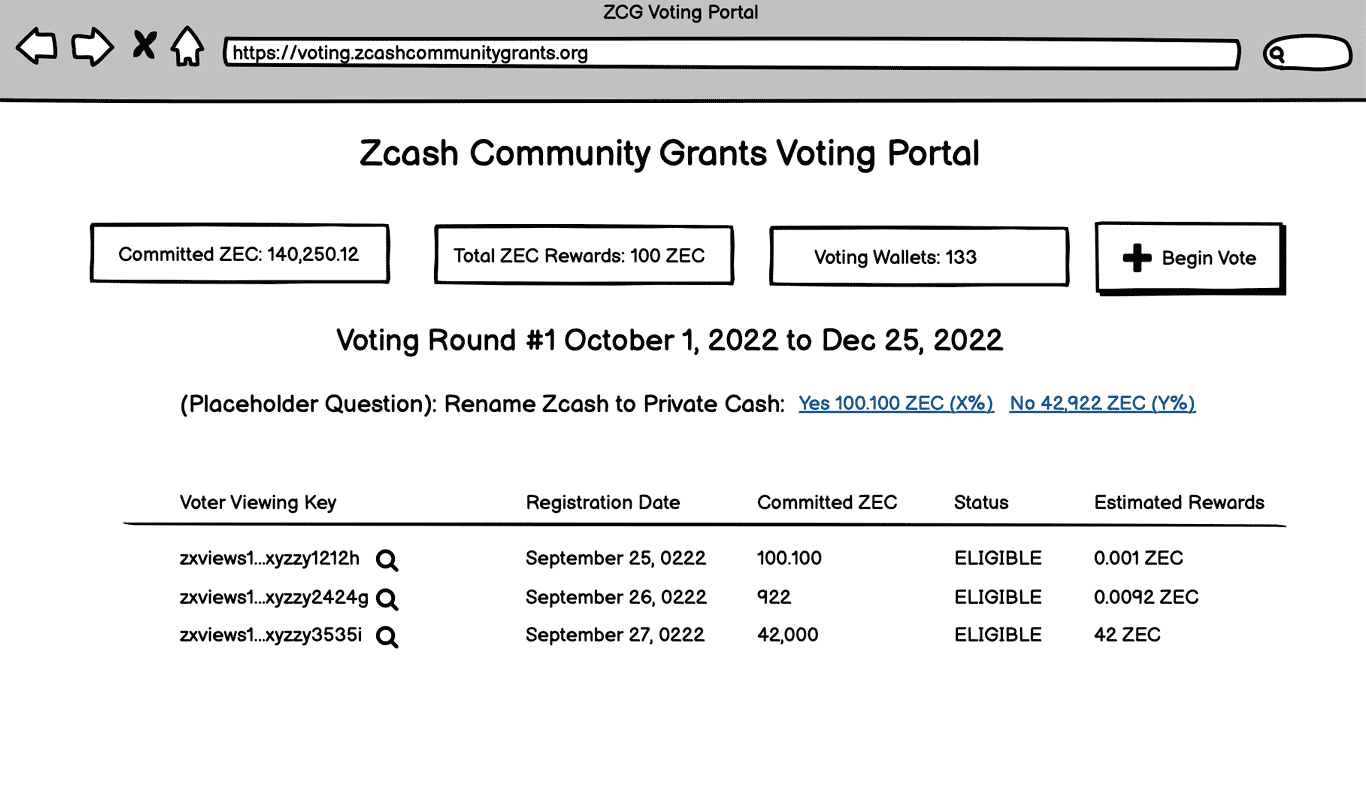 Coin-weighted Voting Proposal for Zcash - Z.Cash