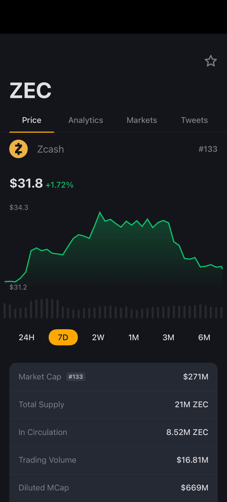 Unstoppable - Z.Cash